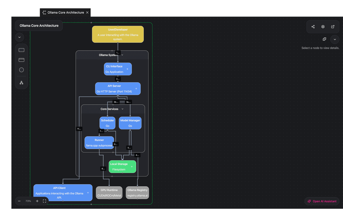 CodeViz - Visualize Your Code
