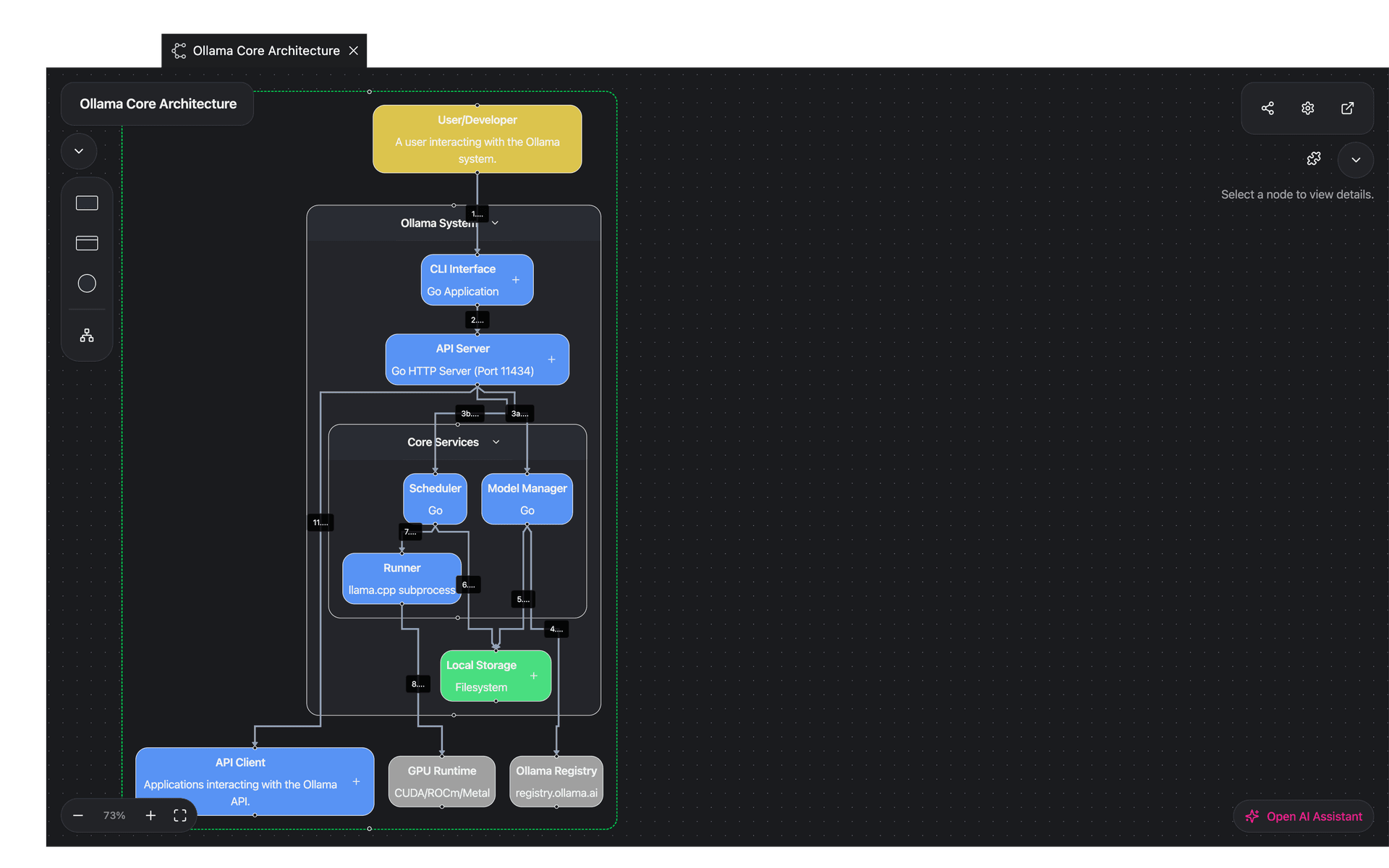 CodeViz - Visualize Your Code