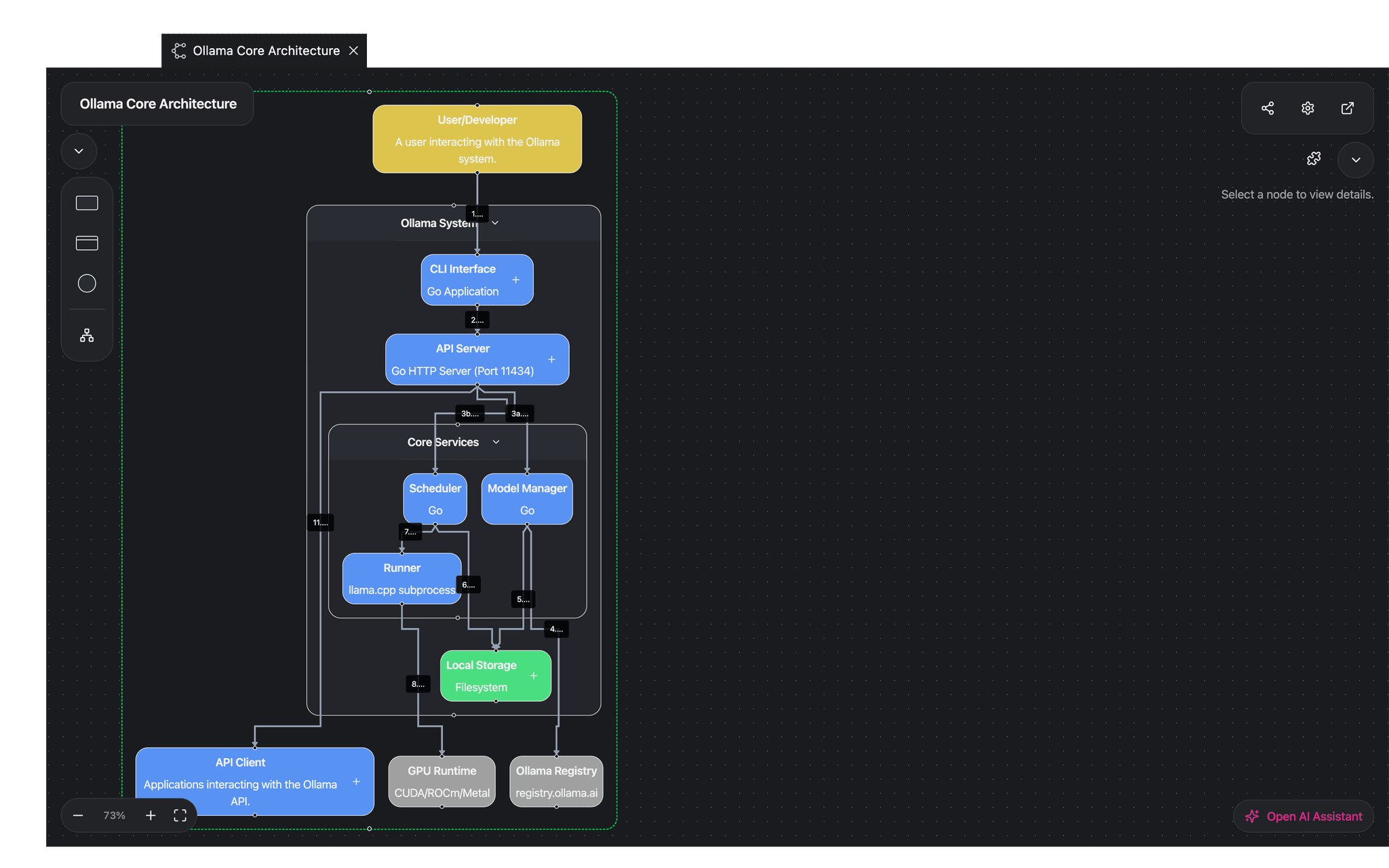 CodeViz - Visualize Your Code