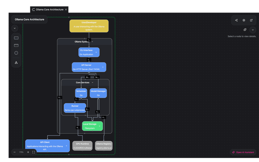 CodeViz - Visualize Your Code